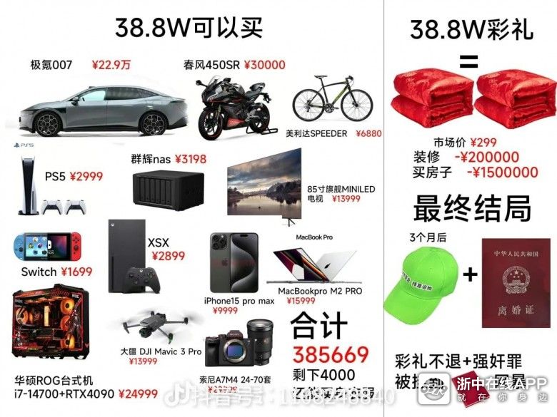 38.8万的彩礼可以买什么|八婺杂谈 - 大金华论坛 - bbs.0579.cn